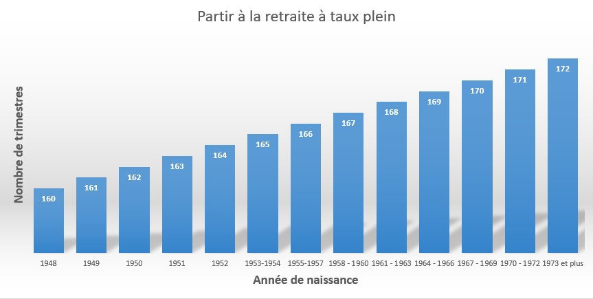 Départ à la retraite : Tout prévoir, tout savoir - Senior Globe